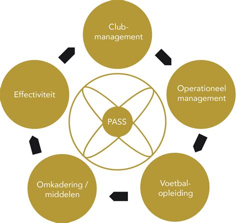 Double Pass Sk Meldert