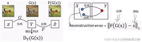 [pytorch系列 75]：生成对抗网络gan 图像生成开源项目pytorch cyclegan and pix2pix