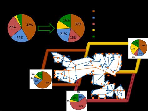learning to run a power network challenge a retrospective analysis
