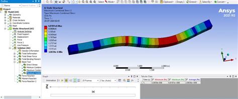 Umakanth Talasu On Linkedin Ansys Simulation Structuralanalysis Cantileverbeam
