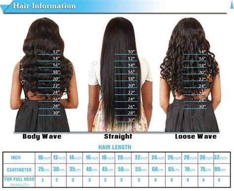 Hair Length Demonstrations Hair Length Chart Hair Inches Hair Chart