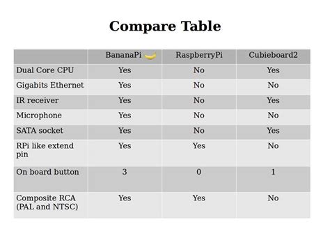 Es una Raspberry Pi con esteroides No es fácil de encontrar pero supongo que pronto podremos
