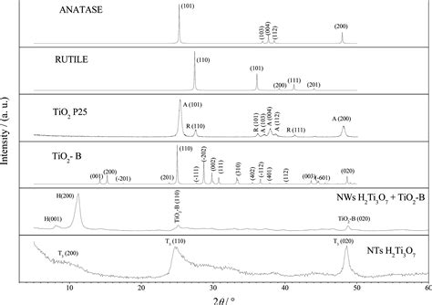 Correction To “an Experimental And Theoretical Approach To Understanding The Surface Properties