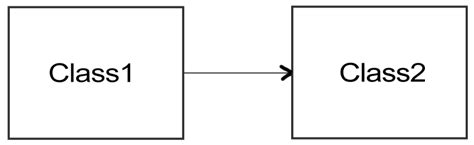 Unified Modeling Language Class And Sequence Diagrams Handbook Of Software Engineering Methods