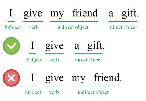 Indirect Object Verb Objects Direct And Indirect Objects In English
