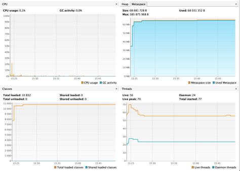 Java Flink Task Manager Does Not Unload Classes Stack Overflow
