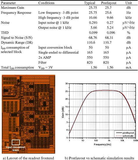 Table 1 From Design Of Cmos Readout Frontend Circuit For Mems