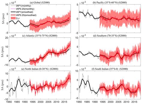 Essd Reconstructing Ocean Subsurface Salinity At High Resolution