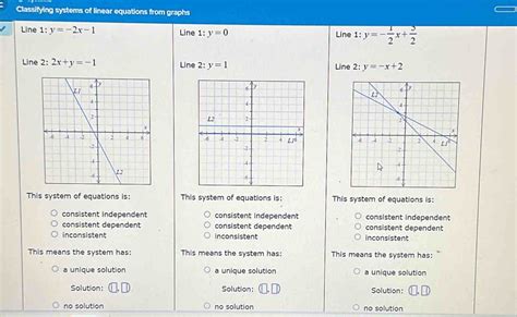 solved classifying systems of linear equations from graphs line 1 y
