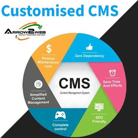 Cms Web Development Services At ₹ 18000month In Kolkata Id
