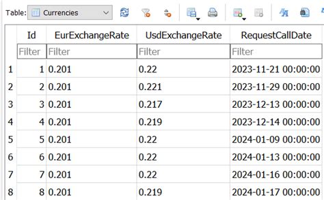 GitHub Ichimg Expense Tracker A Simple Mobile App Developed In NET MAUI For Expenses Management