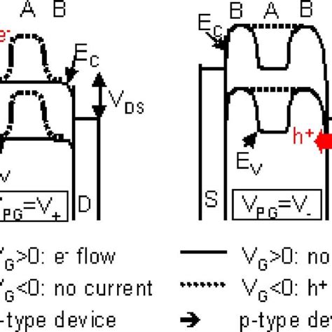 circuit implementation of ambipolar cntfet logic gates with no more
