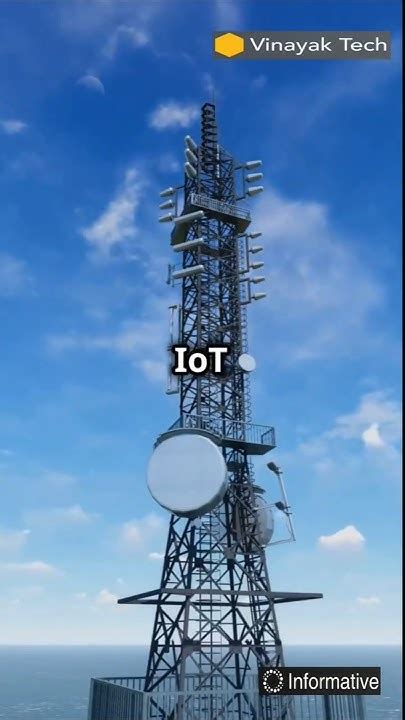 what is cloud computing explained in 60 seconds ☁️ cloudcomputing