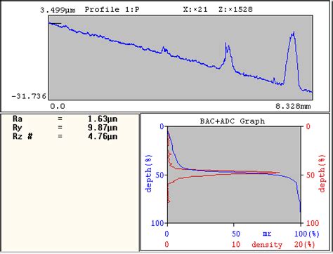 RUN Spindle speed rpm axial depth of cut µm feed rate mm min Download Scientific