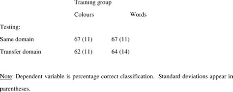 Experiment One Classification Performance Download Table