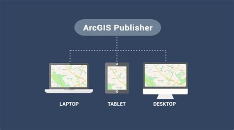 What Is Arcgis Publisher Gis Geography