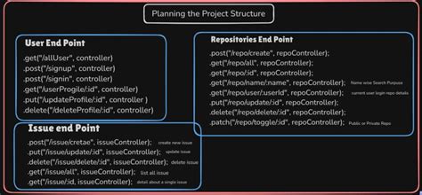 100daysofcode Webdevelopment Devops Websockets Socketio Shivam Prajapati