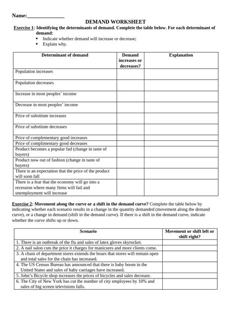 Worksheet Demand Shifters Pdf Demand Demand Curve