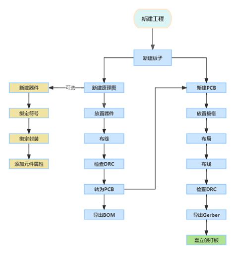 【pcb设计基础】pcb基础知识 Csdn博客 【pcb设计基础】pcb基础知识 Csdn博客