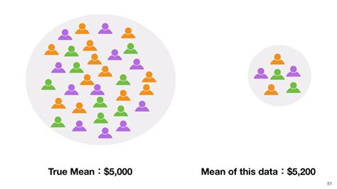 Exploratory Data Analysis Part 2 Correlation And Association Speaker Deck
