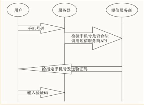 2373 用django实现百度开发者认证业务模型 — 运维开发修炼之路