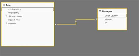 Applying Row Level Security Based On Users Country Page 2