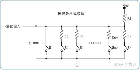 【stm32f103zet6开发板】第2 2讲：gpio输入按键检测 知乎