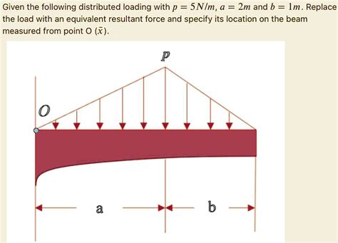 Solved Given The Following Distributed Loading With P5nm A2m And B1m Replace The Load