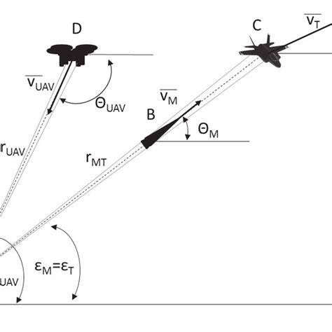 Laser Beam Riding Missile The Best Picture Of Beam