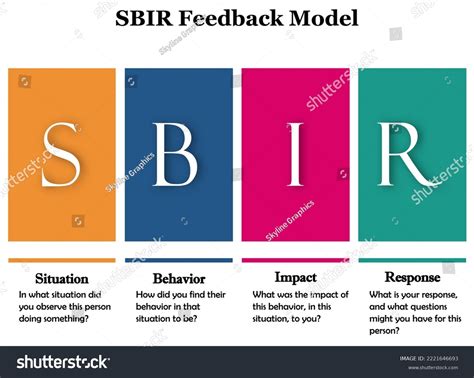 Sbir Feedback Model Situation Behavior Impact Stock Vector Royalty Free 2221646693 Shutterstock