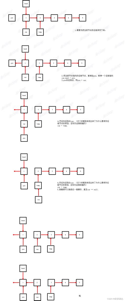 代码随想录算法训练营第三天 Leetcode203移除链表元素、leetcode707设计链表、leetcode206反转链表 Csdn博客