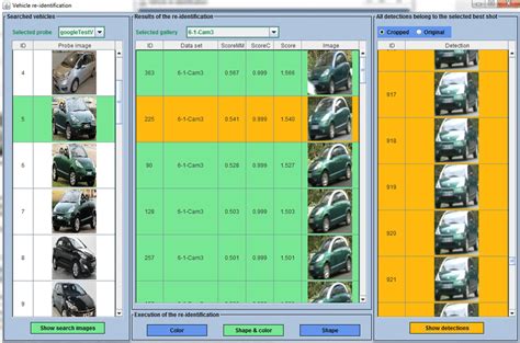 This Figure Shows The Vehicle Re Identification Based On Shape And Download Scientific Diagram