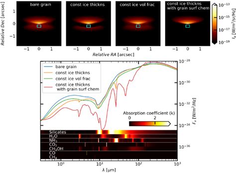 Simulated Images And Spatially Resolved Spectral Flux Densities Of The
