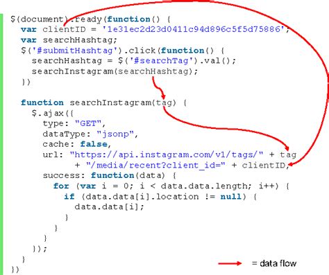 Figure 3 From Statically Checking Web Api Requests In Javascript