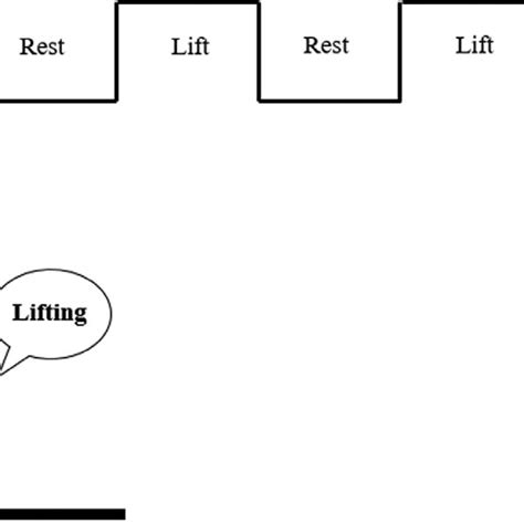 a experimental design and b arm movement diagram download