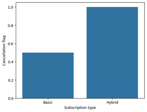 Python Calculate Percentage Of Flag Grouped By Another Column Stack Overflow