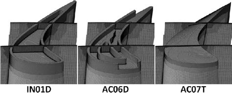 Detail Of The Rotor Tip Meshes Download Scientific Diagram