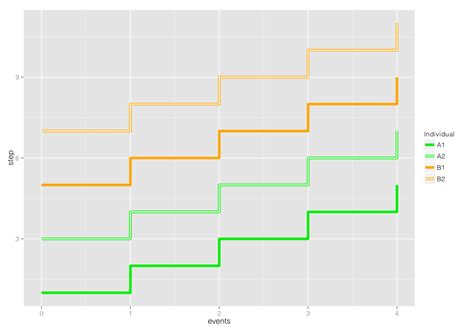 R Border For Line In Geomstep In Ggplot2 Stack Overflow