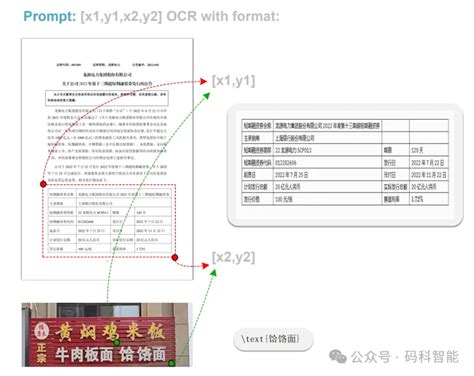 5款视觉ocr开源模型ocr模型 Csdn博客