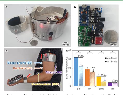 figure 6 from shape memory alloy based reactive tubular smart brake for compact and energy