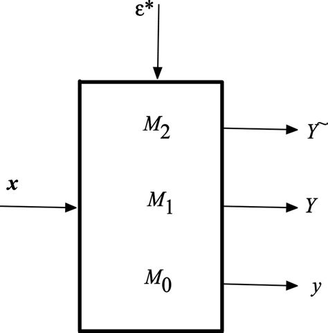 a hierarchy of interval based information granules of higher type a