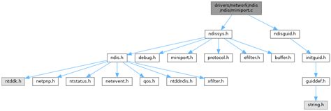 ReactOS Drivers Network Ndis Ndis Miniport C File Reference