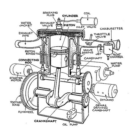 Cam In Block Wikipedia
