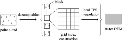figure 2 from a hybrid parallel spatial interpolation algorithm for