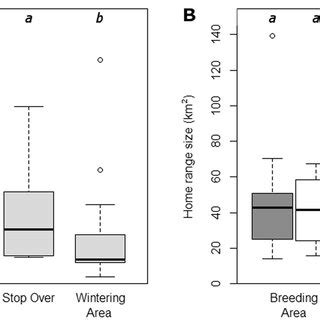 Home Range Size Difference Between Region And Sex Home Range Size Download Scientific Diagram
