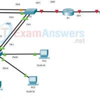 Chapter Quiz Troubleshooting BGP Answers CCNPv ENARSI