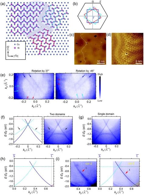 Figure S9 Existence Of Symmetrically Equivalent Domains A Schematic