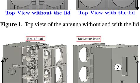 Figure From A Ka Band Compact Single Layer Gap Waveguide Monopulse Slot Array Antenna