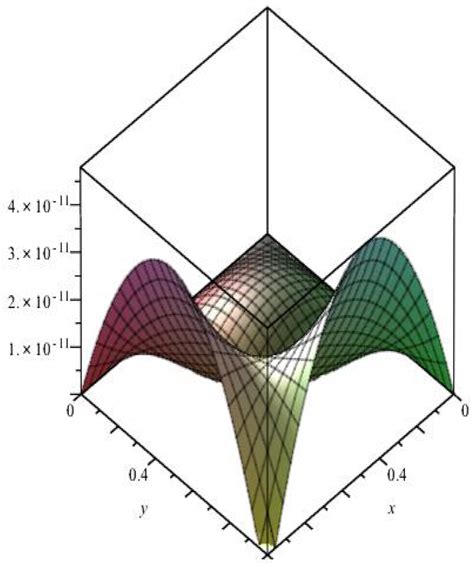 Fractal Fract Free Full Text A Computational Technique For Solving