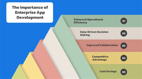 Key Strategies For Scalable Enterprise App Development In 2025